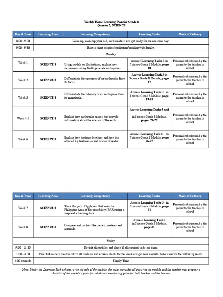 Grade 8 Science Weekly Learning Plan | PDF | Earthquakes | Learning