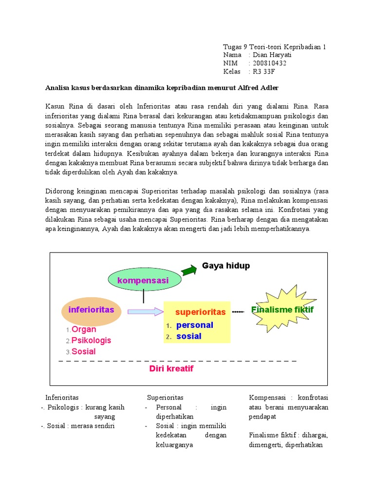 Analisi Kasus Teori Kepribadian Alfred Adler Pdf