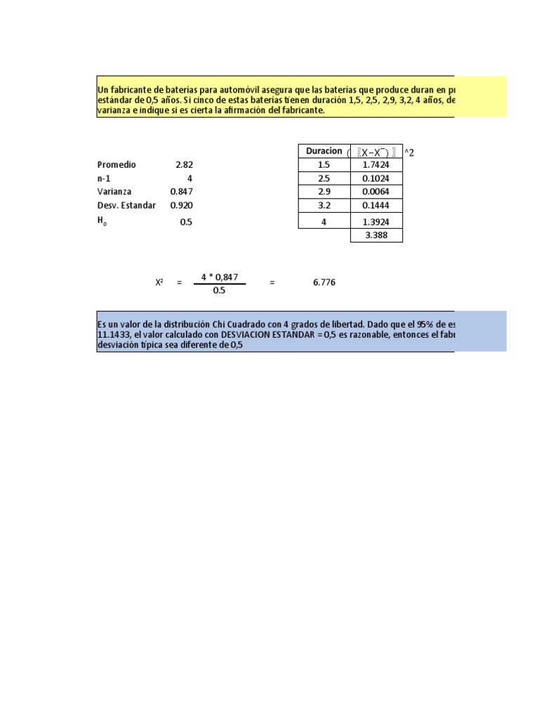 Ejercicios Resueltos Varianza | PDF | Desviación Estándar | Probabilidades y estadísticas