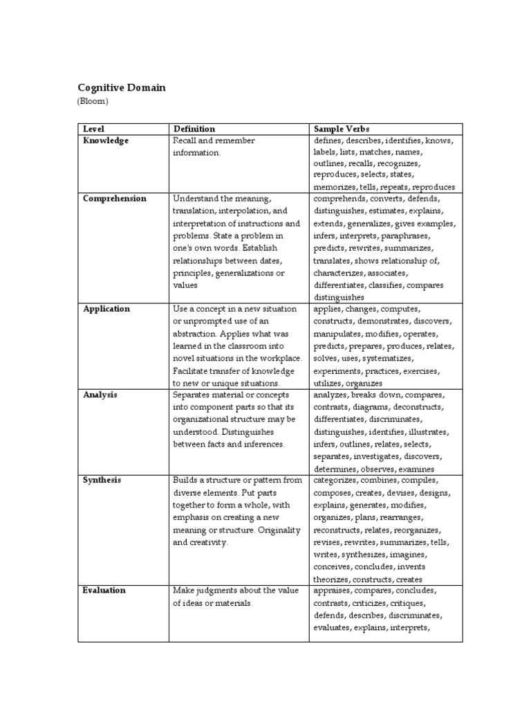 Cognitive Domain: Level Sample Verbs Knowledge | PDF | Concept | Mental ...