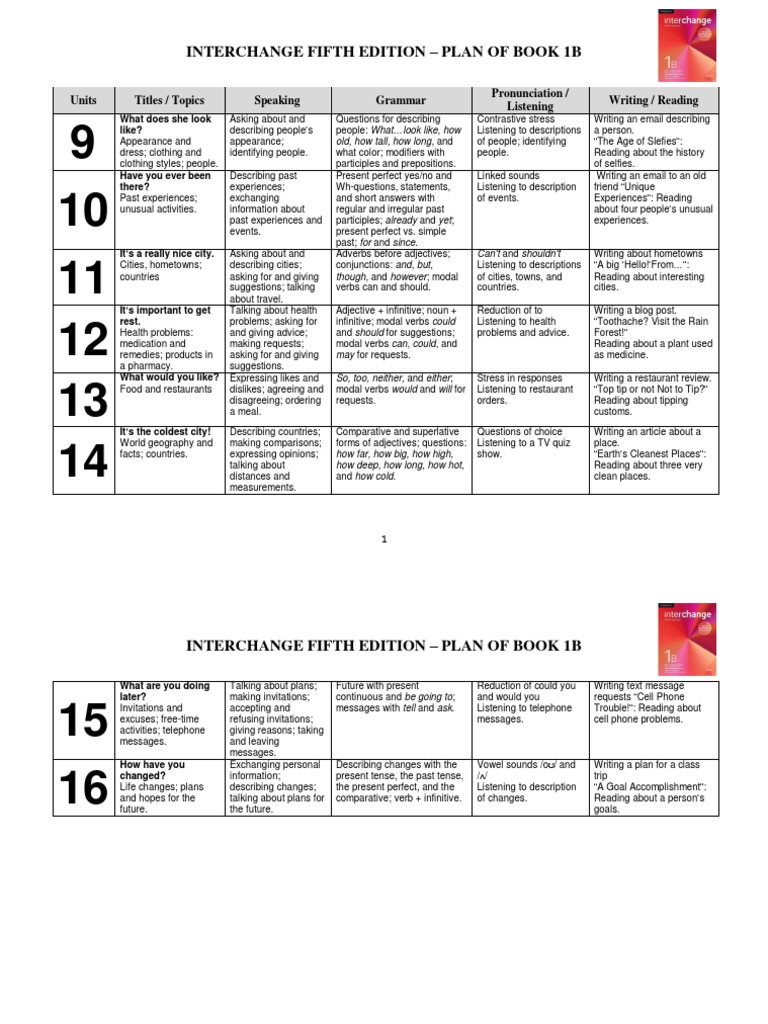Interchange Fifth Edition - Plan of Book 1B | PDF | Verb | Adjective