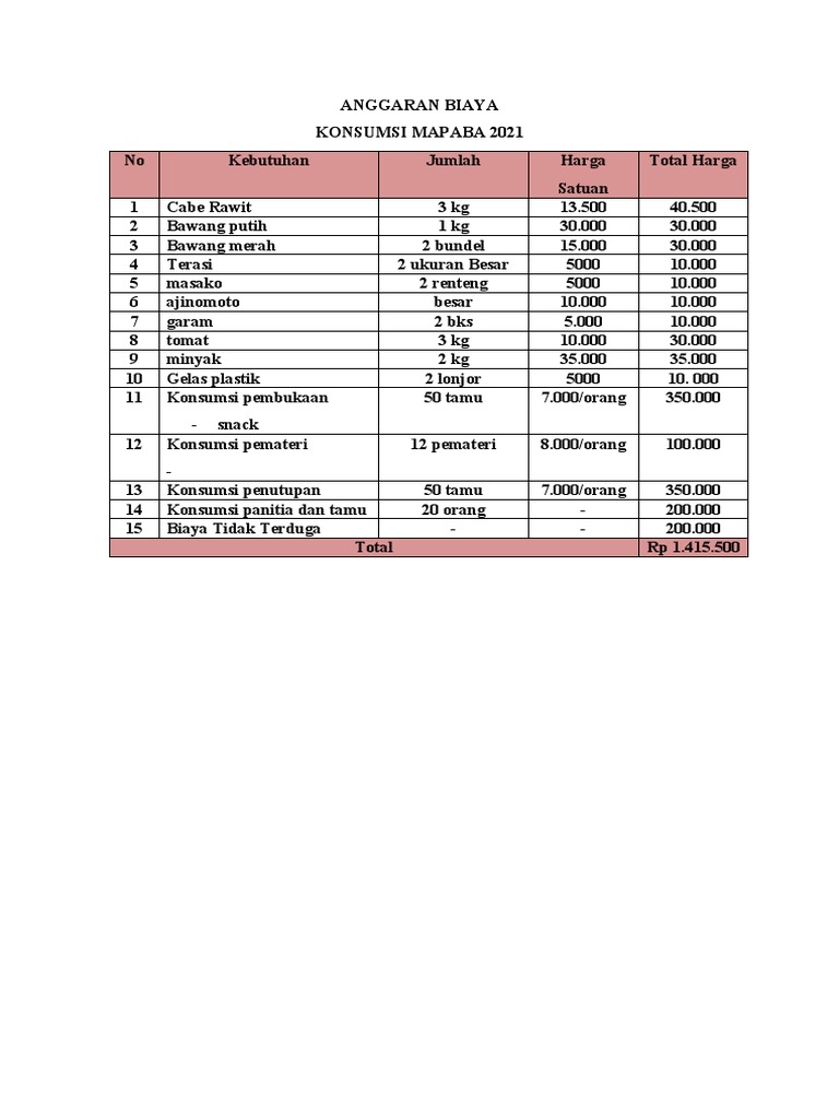 Anggaran Biaya Konsumsi Mapaba | PDF