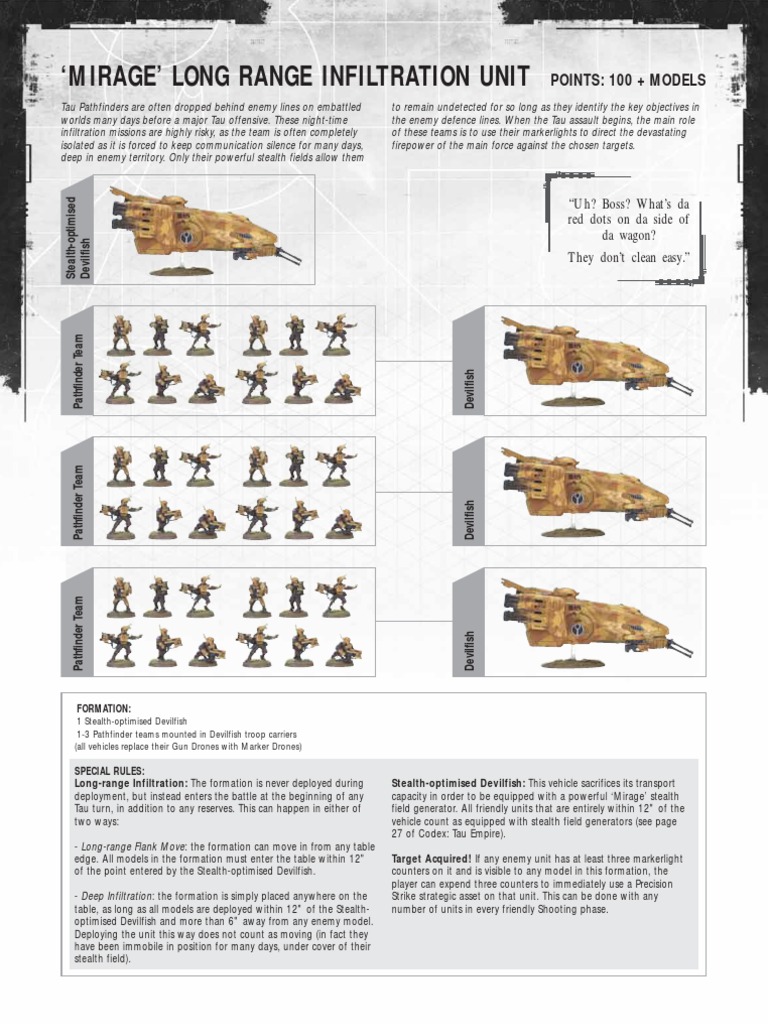 Tau Datasheet - Pathfinders Long Range Infiltration | PDF | Military ...