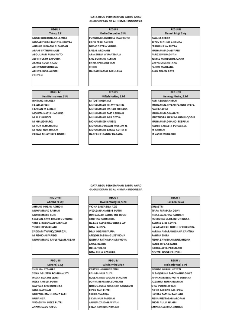 Data Regu Petuah 2012 | PDF
