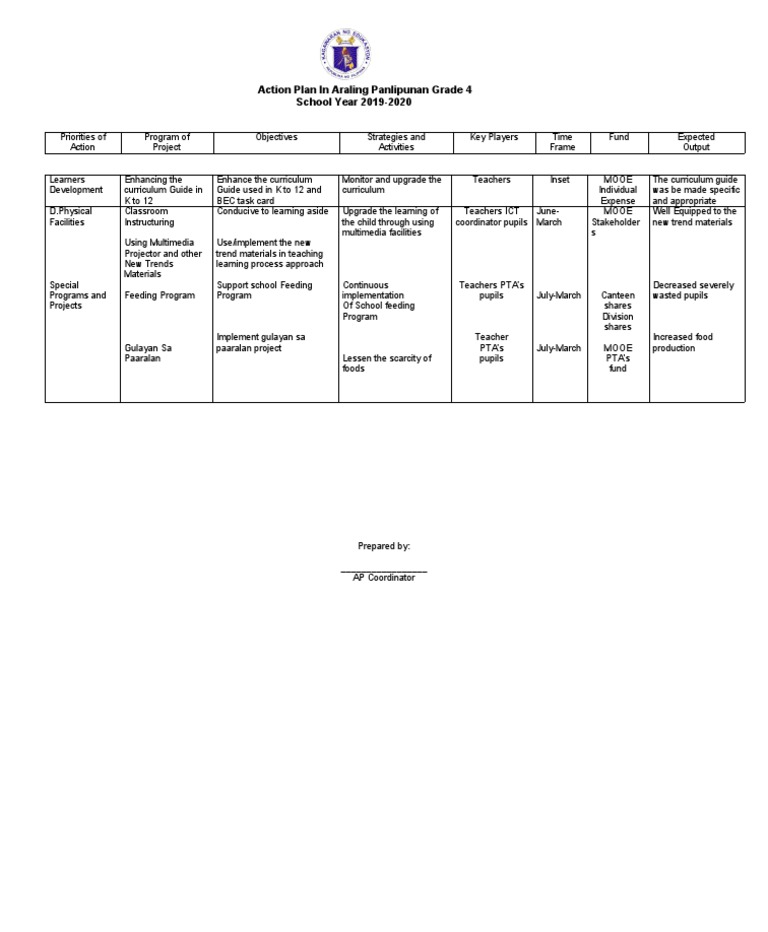 Action Plan in Araling Panlipunan Grade 4 School Year 2019-2020 | PDF ...