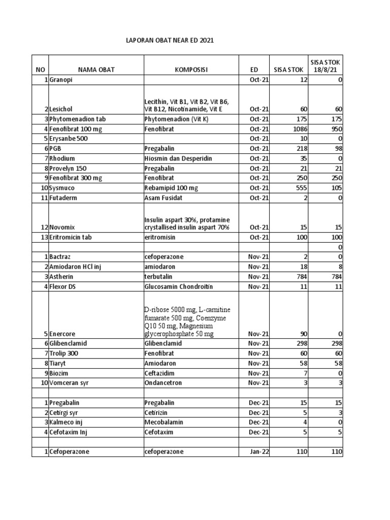 Obat Ed 2021 Terbaru | PDF | Natural Products | Drugs