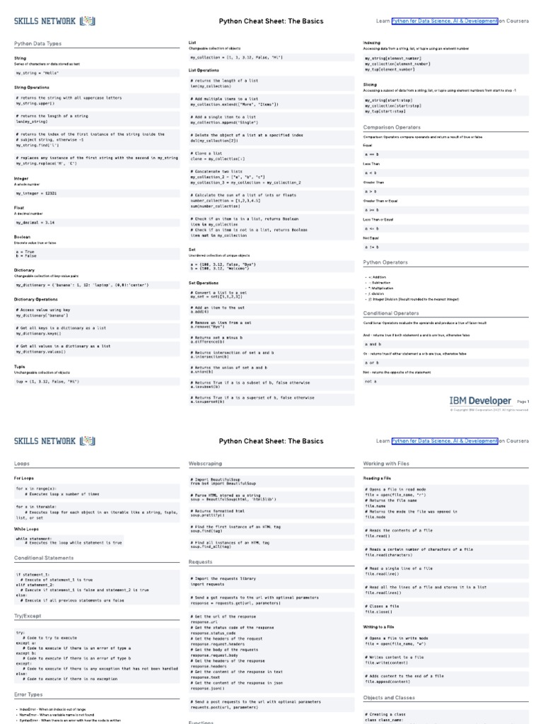 Python Cheat Sheet - The Basics Coursera | PDF | String (Computer Science) | Parameter (Computer ...