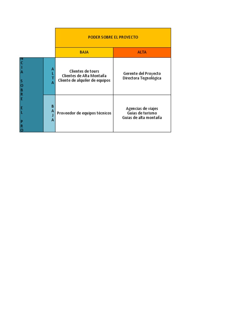 Matriz de Stakeholders - Plantilla y Ejemplos 0 | PDF | Grupo de ...