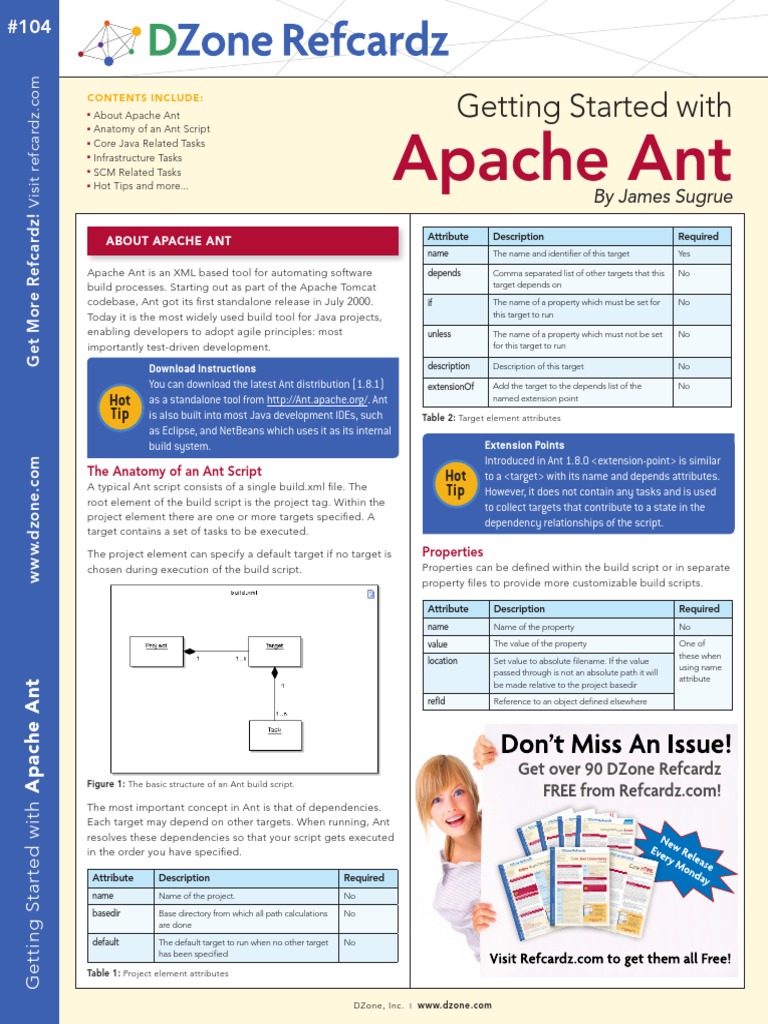 Apache Ant Cheat Sheet DZONE | PDF | Information Technology Management | Software Development