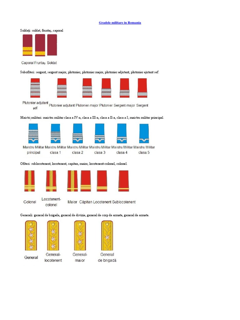 Gradele militare in Romania