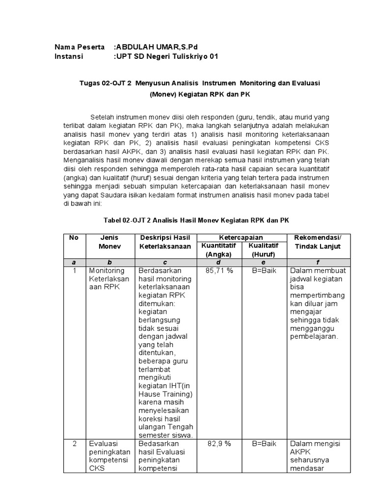 Tugas 02-OJT 2 Menyusun Analisis Instrumen Monitoring Dan Evaluasi (Monev) Kegiatan RPK Dan PK | PDF