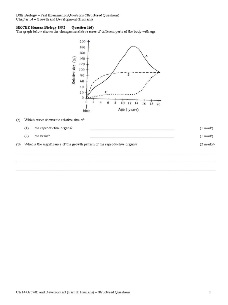 Growth and Development of Humans: Analysis of Past Examination ...