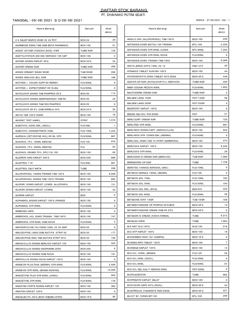 Daftarstokglobalopname 09808 | PDF | Drugs | Pharmacology