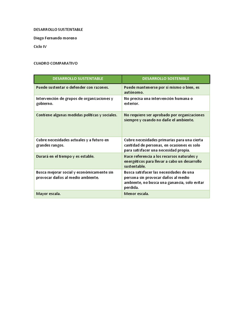 Cuadro Comparativo Desarrollo Sustentable y Sostenible | PDF