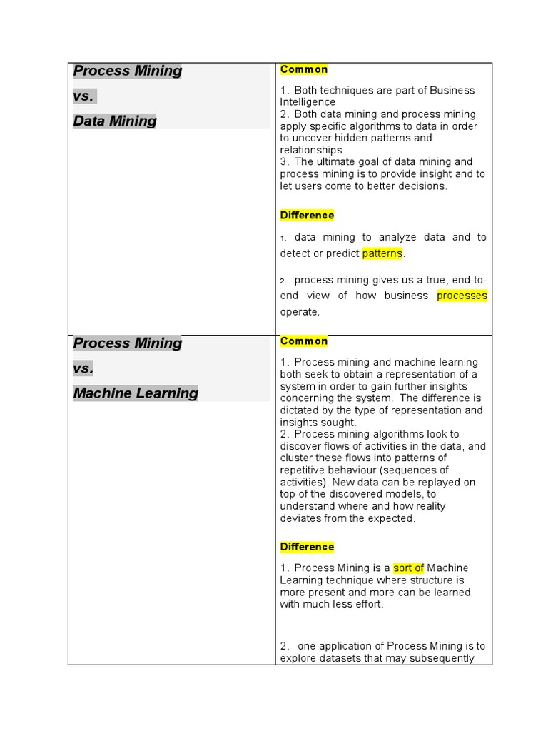 Process Mining vs. Data Mining: Common | PDF | Machine Learning | Data ...