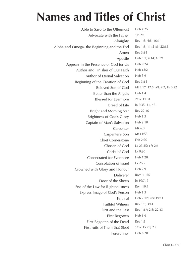 8-16 Names and Titles of Christ | PDF | Jesus | Sin