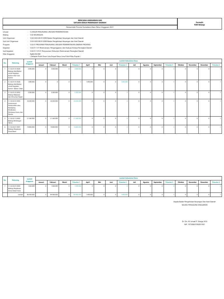 RAK Belanja - 5.02.01.1.01.01 Penyusunan Dokumen Perencanaan Perangkat Daerah | PDF