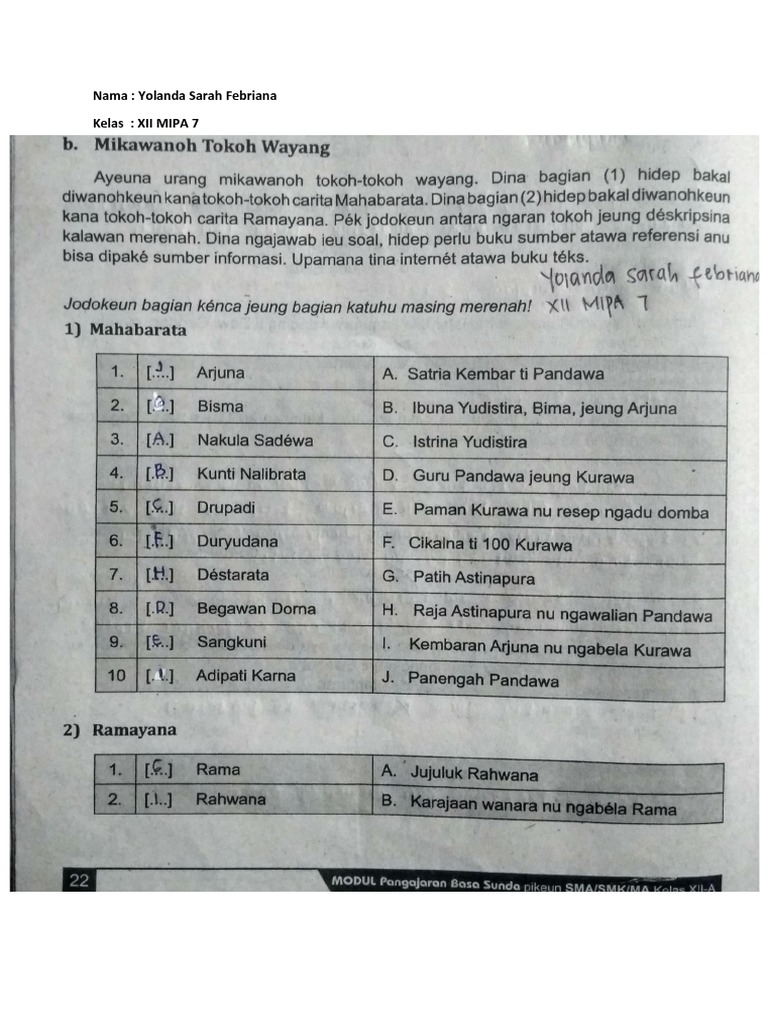 Mikawanoh Tokoh Wayang | PDF