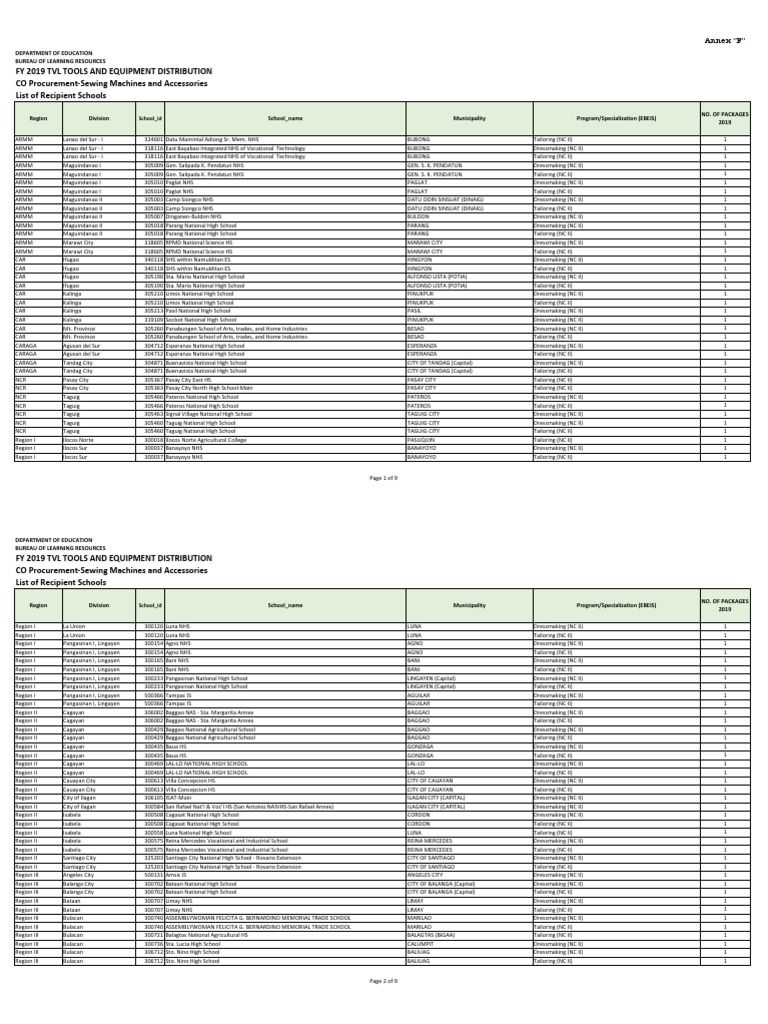 Fy 2019 TVL Tools and Equipment Distribution CO Procurement-Sewing ...