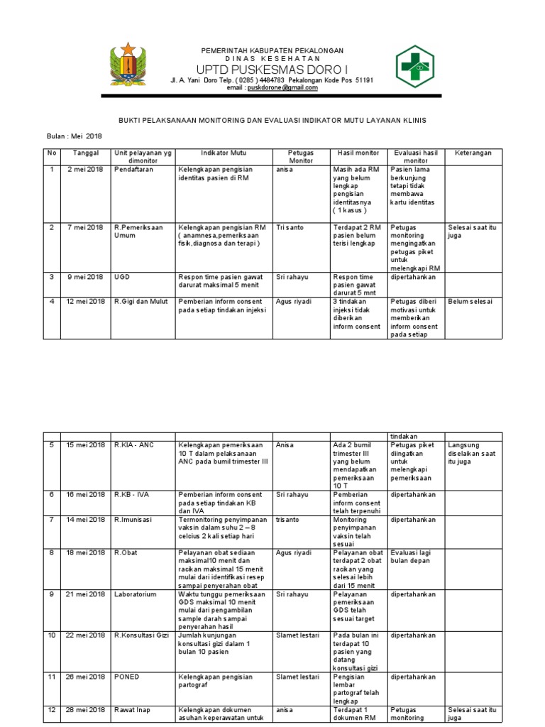 Bukti Monev Indikator Yan Klinis 2 | PDF
