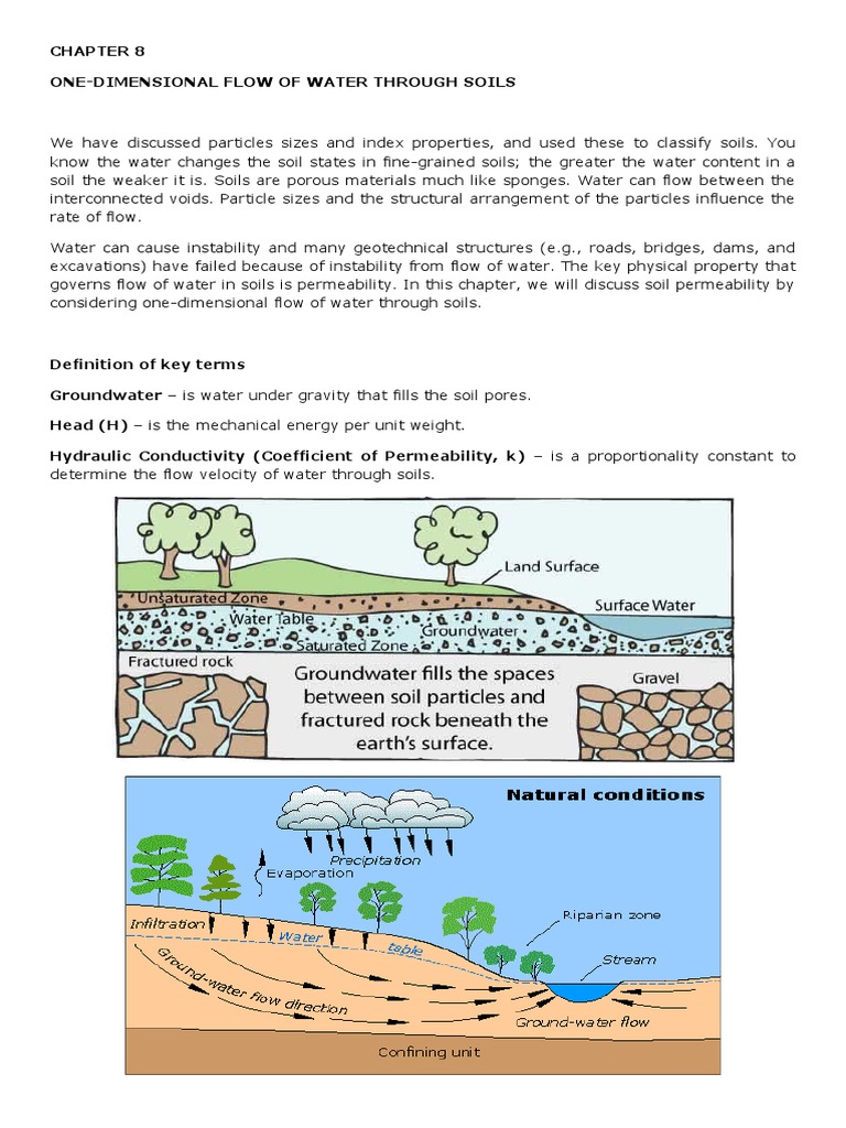 Understanding Soil Permeability: An Analysis of One-Dimensional Water Flow Through Soils Using ...