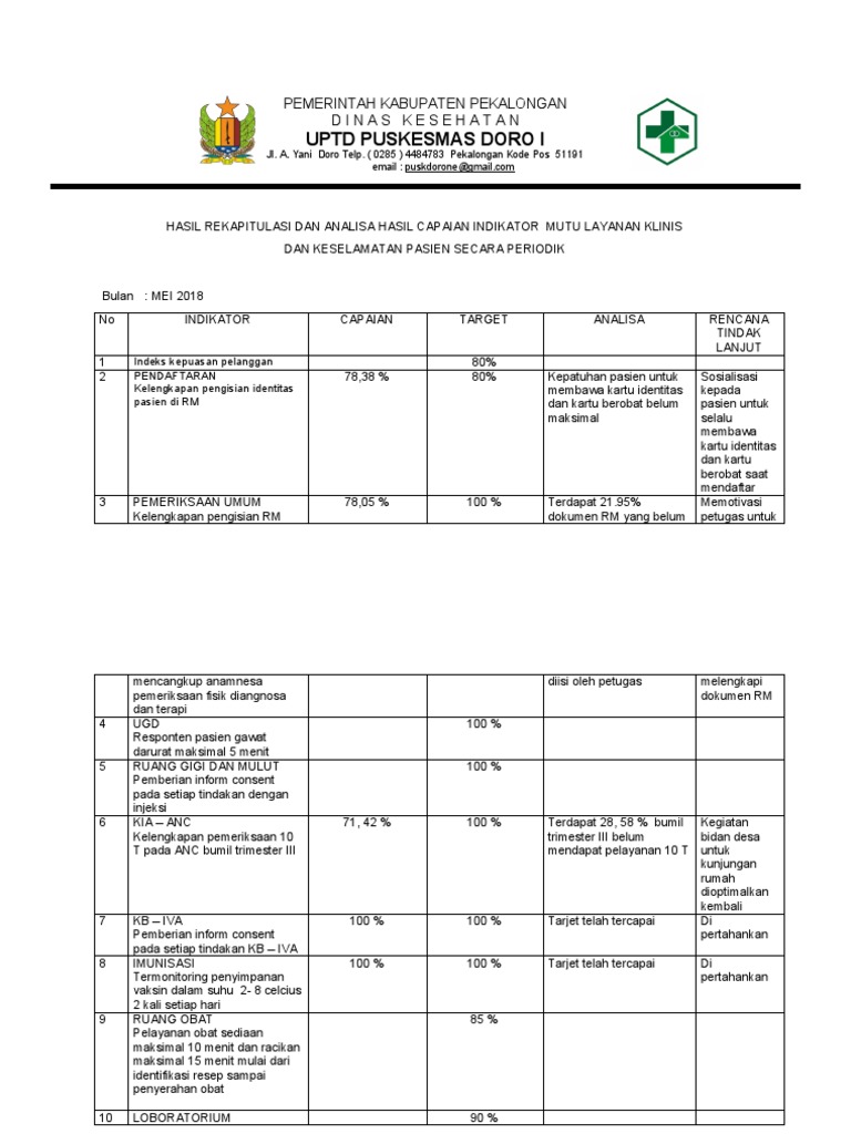 Hasil Rekapitulasi Indikator Mutu Layanan Klinis 2 | PDF