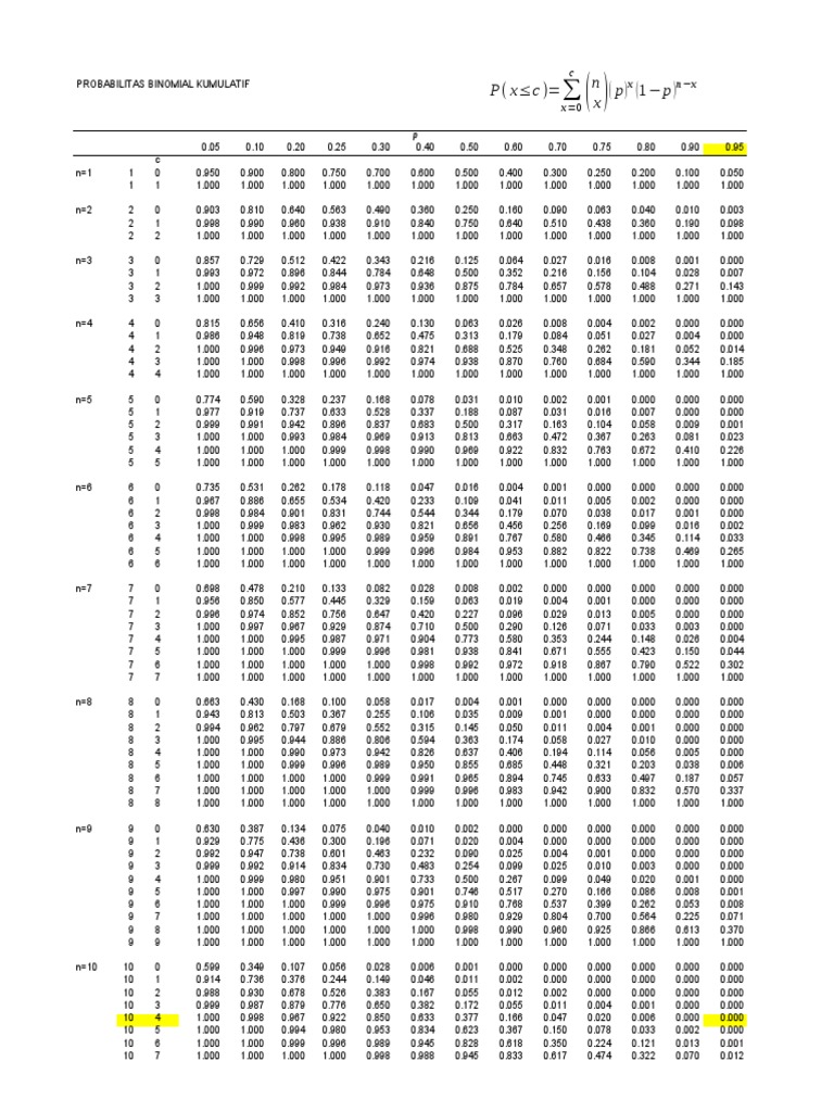 Table Binomial + Normal + Tabel-T + Tabel-F + Chi-2 | PDF