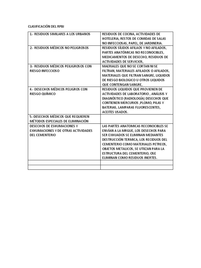 Clasificación Del Rpbi Tabla | PDF