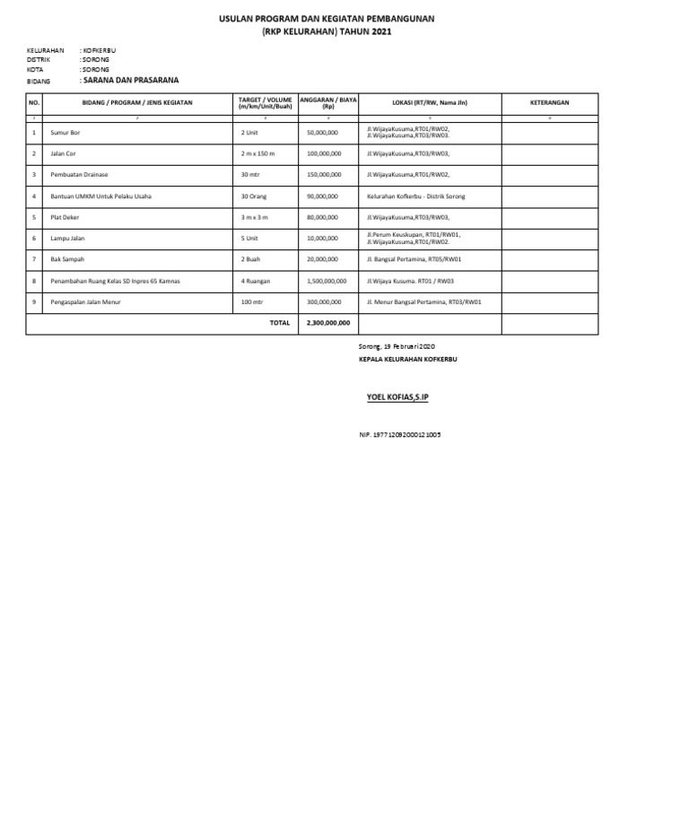 Tabel Usulan RKP Kelurahan Kofkerbu | PDF