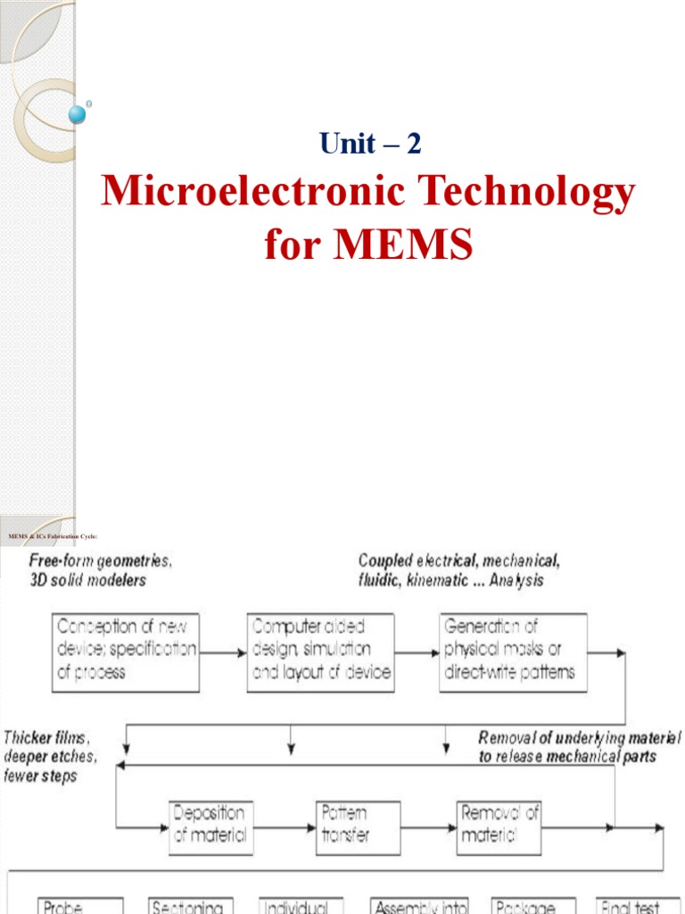 A Detailed Explanation of the Microelectronic Fabrication Process for ...