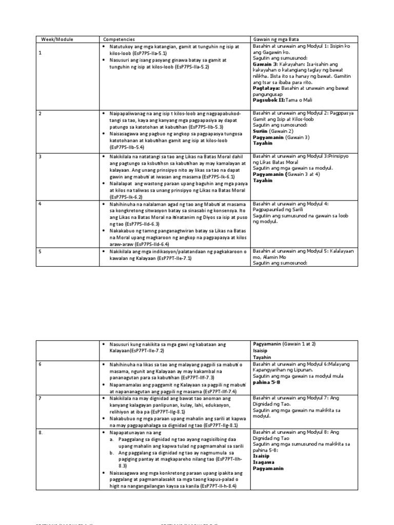Grade 7 Learning Comp | PDF