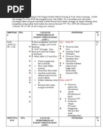 Contoh Penulisan SOAP Di CPPT | PDF