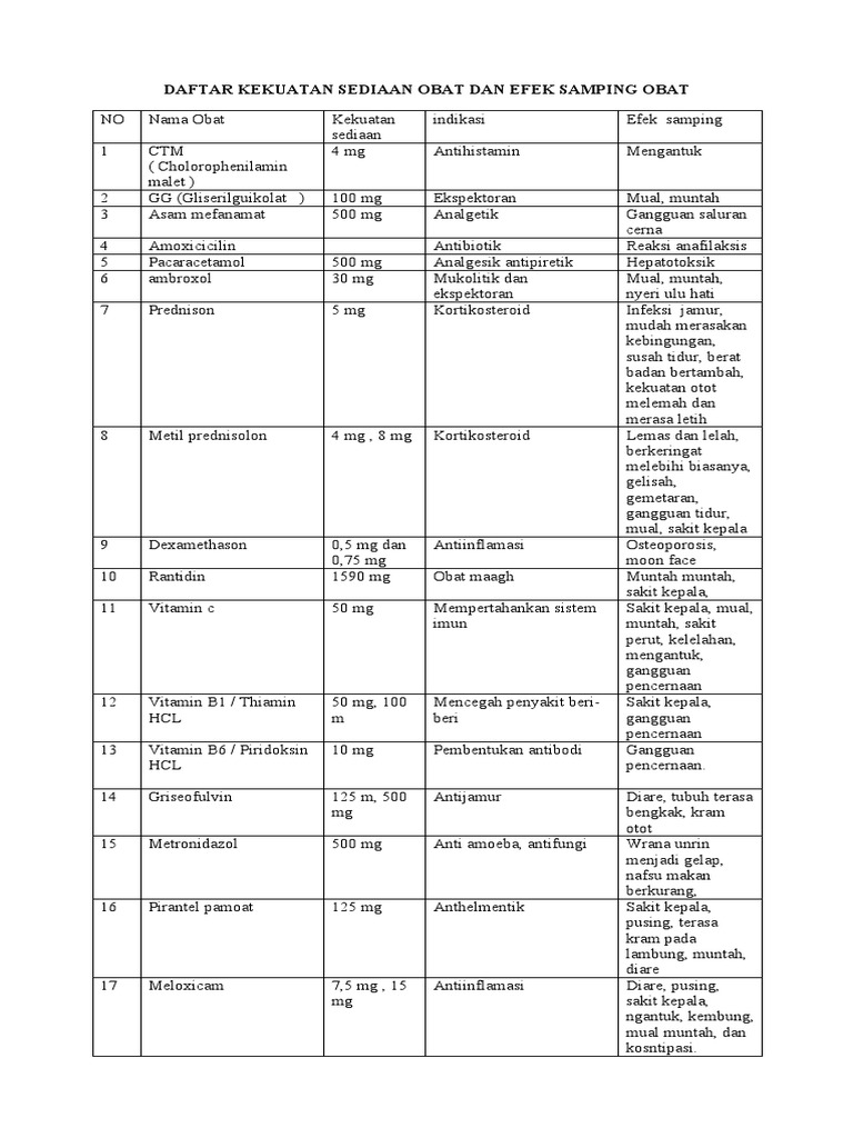 Daftar Kekuatan Sediaan Obat Dan Efek Samping Obat | PDF
