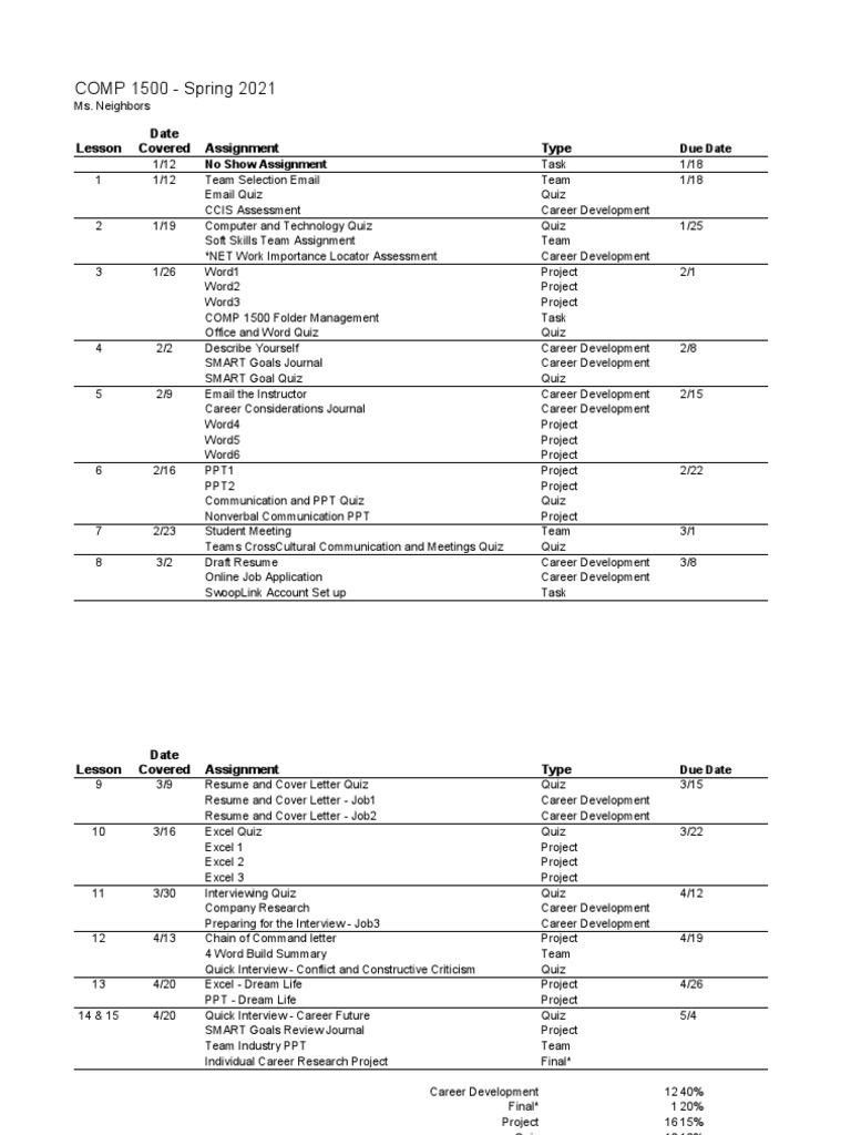 COMP 1500 Assignment List 202114 CRN 40288 | PDF | Human Communication ...