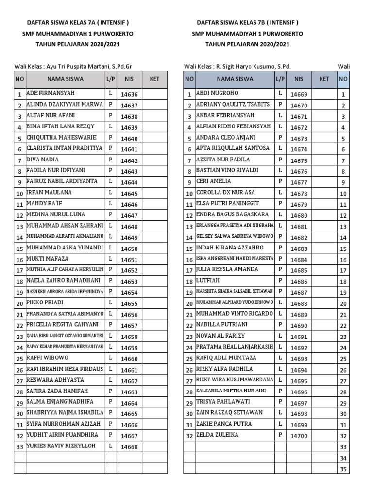 Daftar Siswa Kelas 7 SMP Muhammadiyah 1 Purwokerto 2020/2021 | PDF