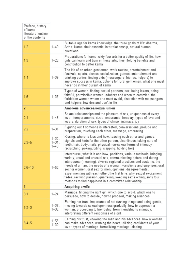 2 Amorous Advances/sexual Union | Download Free PDF | Kama | Marriage