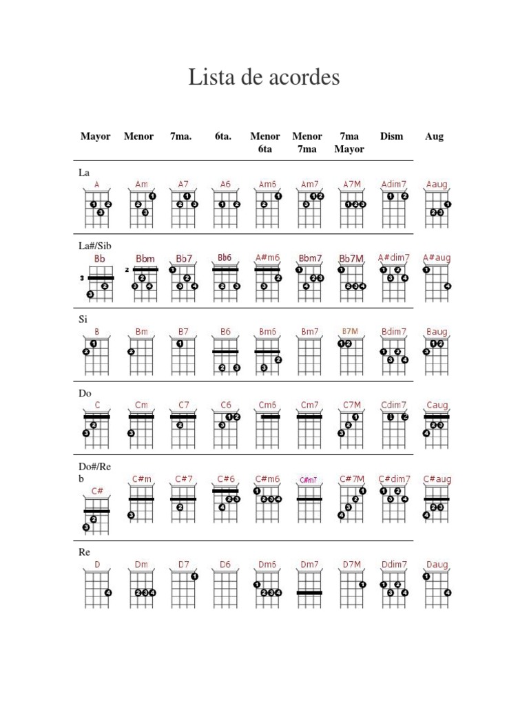 Lista de Acordes Chachi | PDF | Artes del lenguaje y disciplina ...