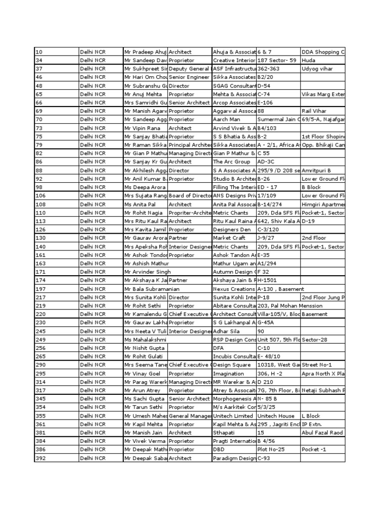 R PDF Free | PDF | Delhi