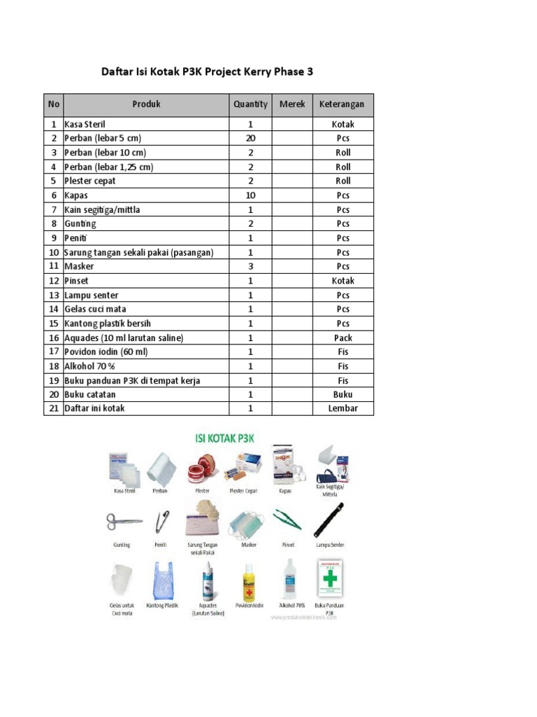 Daftar Kotak P3K | PDF