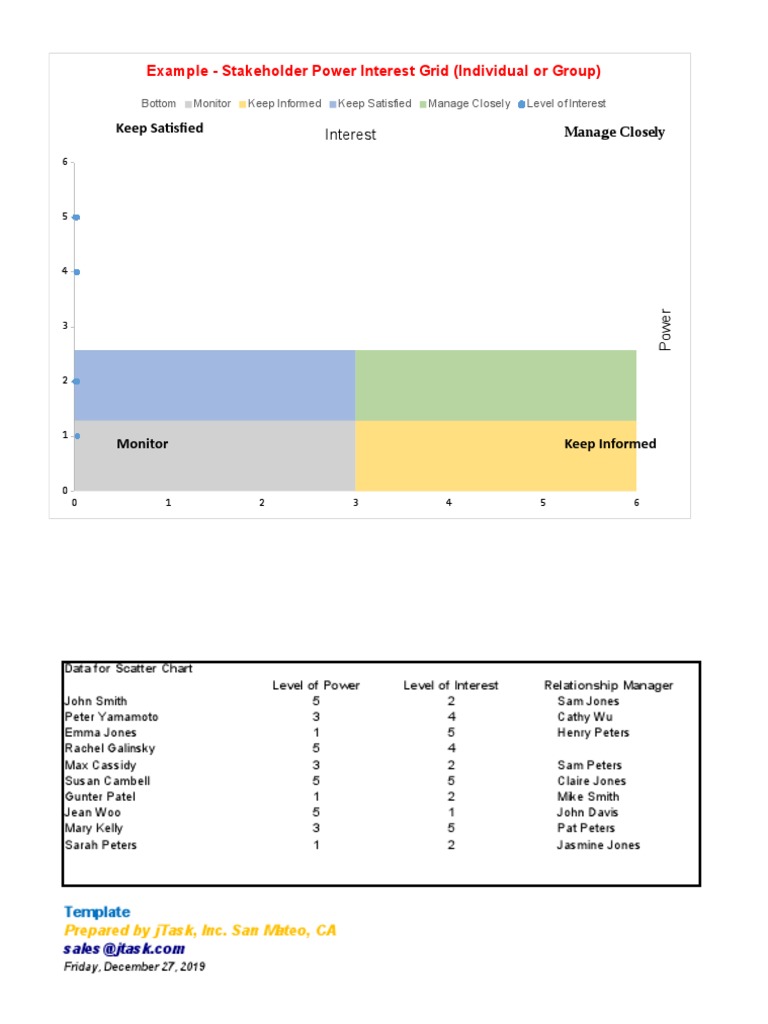 Stakeholder Power Interest Grid Example | PDF