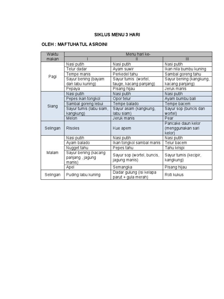 Siklus Menu 3 Hari | PDF