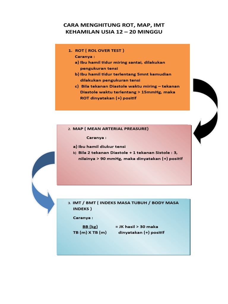 Cara Menghitung Rot | PDF