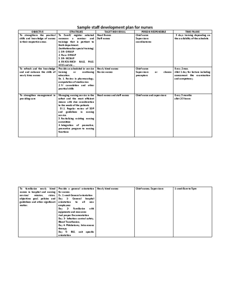 Sample Staff Development Plan For Nurses | PDF | Nursing | Health Sciences