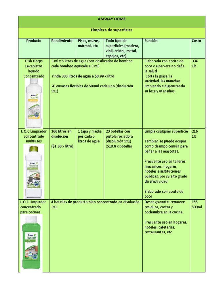 AMWAY HOME Loc Multi. Loc Baños y Pursue, y Cocina | PDF | Sustancias ...