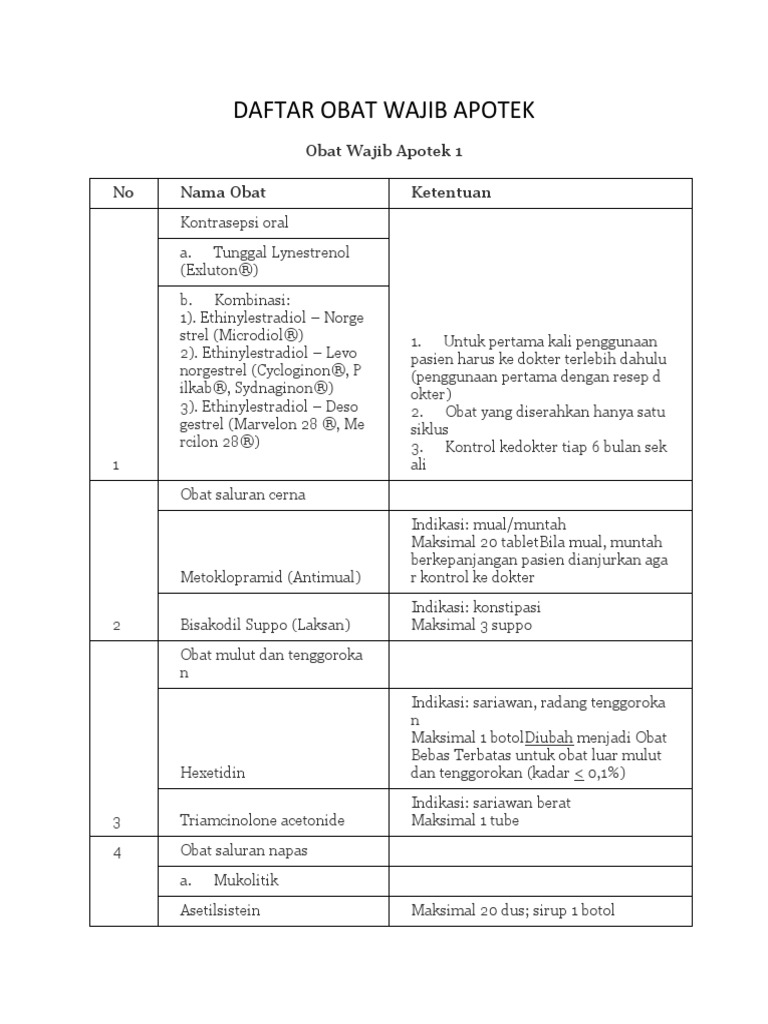 Daftar Obat Wajib Apotek 2 | PDF