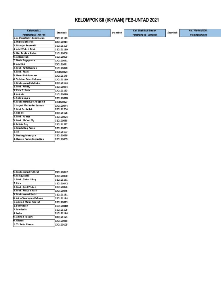 Kelompok SII (IKHWAN) FEB-UNTAD 2021 | PDF