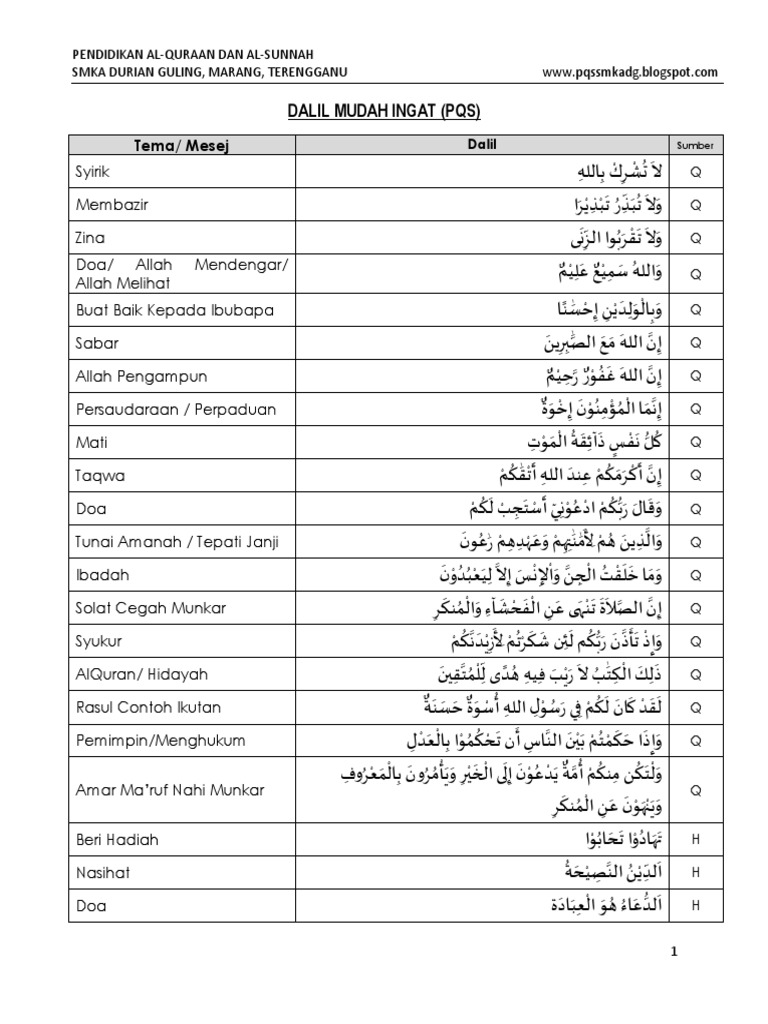 Dalil Mudah Ingat | PDF
