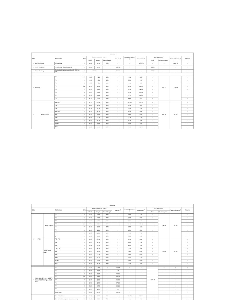 Boq 1 | PDF | Wall | Length