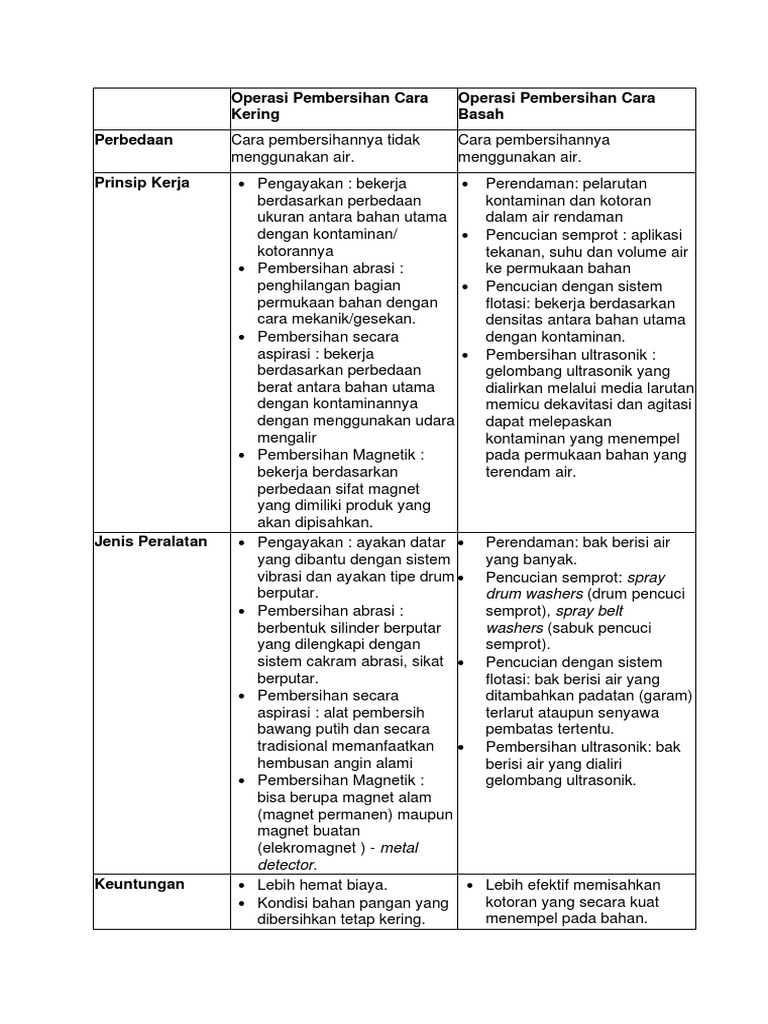 Diskusi 1 (Satuan Operasi Industri Pangan) | PDF