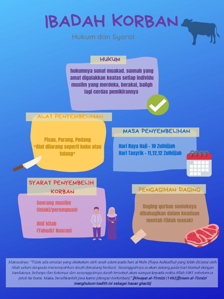 Poster Ibadah Korban | PDF